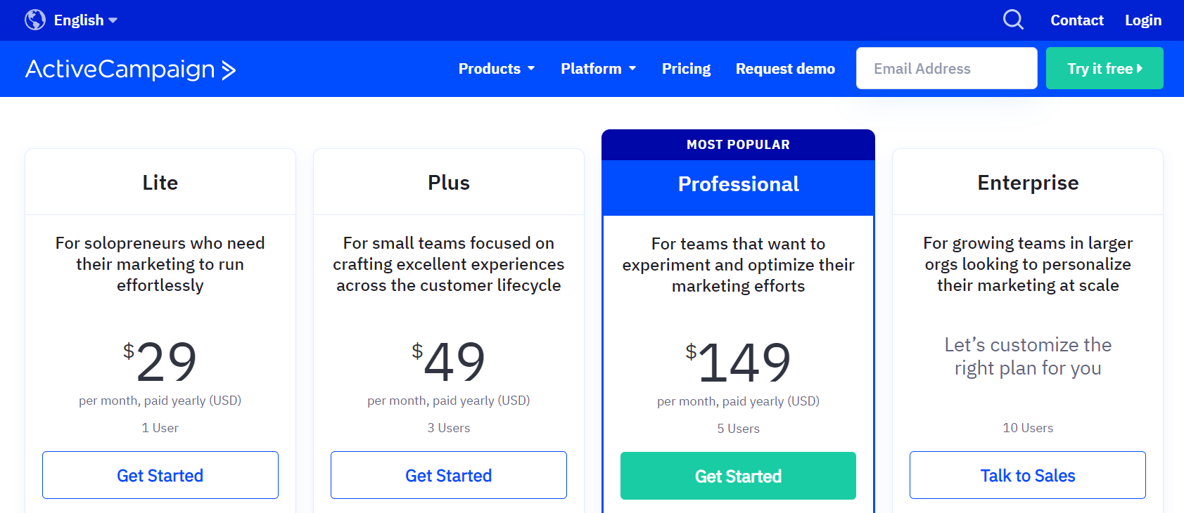 ActiveCampaign Review: Pricing, Pros & Cons – Tapose